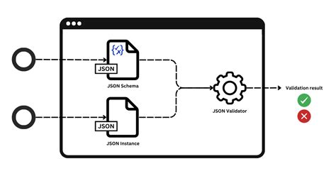 Spring Boot 中使用 JSON Schema 来校验复杂JSON数据 基础资料 Java教程开发文档资料 Java资料网