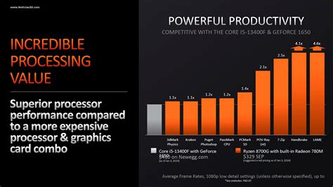 AMD Ryzen 5 8600G y Ryzen 7 8700G Review Gráficos integrados líderes
