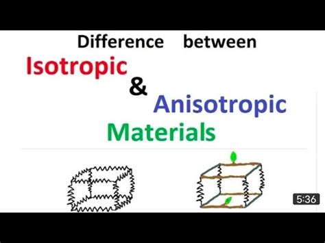 Homogeneous Isotropic Material Difference Between Homogeneous