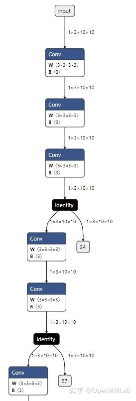 实践教程｜实现 pytorch onnx 精度对齐工具 极市开发者社区