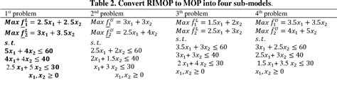 table 2 from optimum system design using rough interval multi objective de novo programming