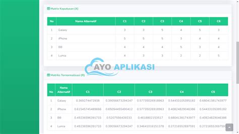 source code aplikasi sistem pendukung keputusan spk kombinasi metode swara dan moora ayo