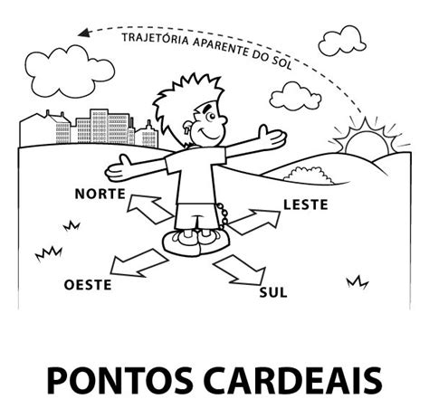 Fichas E Atividades Os Pontos Cardeais Educa O Online Em