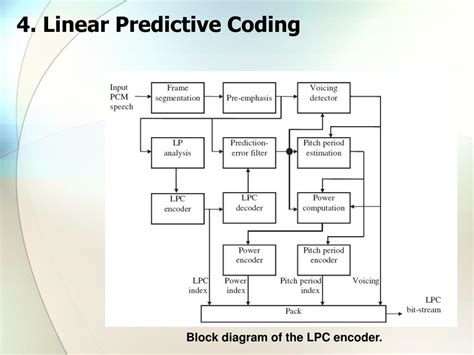 ppt speech coding powerpoint presentation free download id 313305