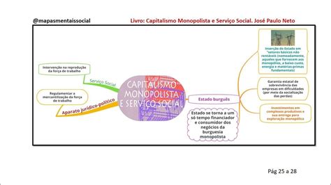 Mapas Mentais Sobre Servi O Social Study Maps
