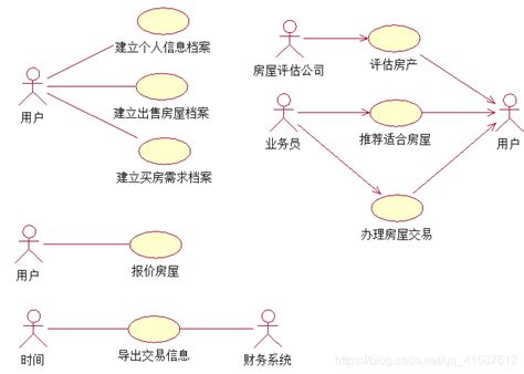 uml2面向对象分析与设计 第2版 谭火彬 期末复习整理 部分答案【超实用】 uml2面向对象分析与设计 第2版 答案 csdn博客
