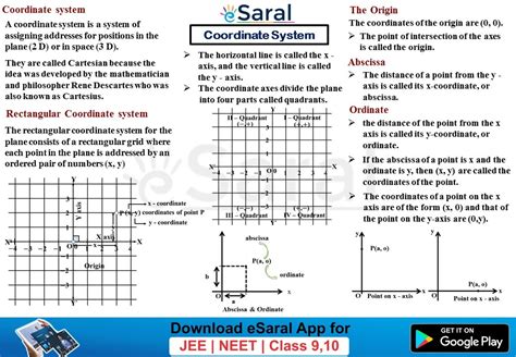 Coordinate Geometry Class 10 Chapter 7 Short Notes Mind Maps