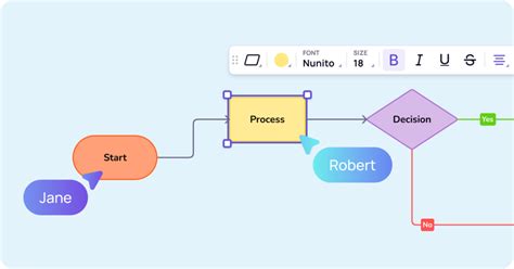 Ai Flowchart Generator Online Flowchart Maker Creator Visily