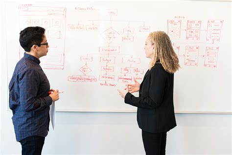 What Is Project Time Management Focuskeeper Glossary