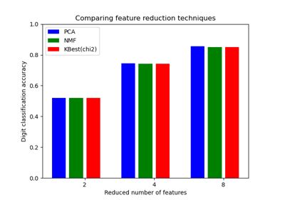 Sklearn Model Selection GridSearchCV Scikit Learn 0 24 1 Documentation