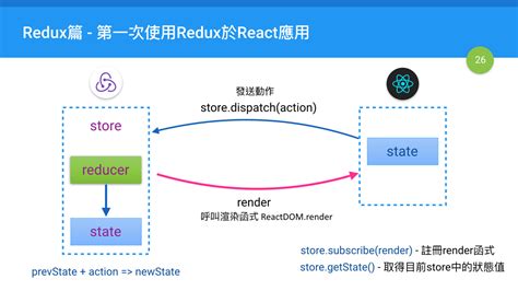第一次使用redux於react應用 · react dom界的彼方 繁中