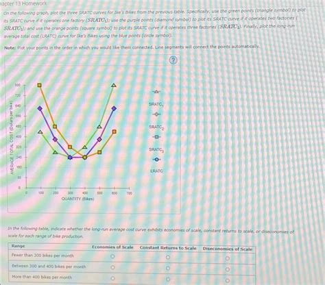 Solved Costs In The Short Run Versus In The Long Run Chegg