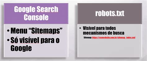 O Que É um Sitemap e Como Criá Lo em 5 Minutos Lucro Digital