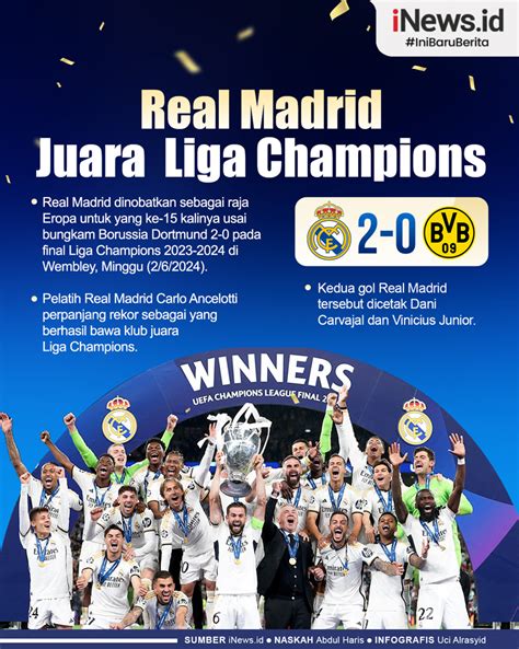 Infografis Real Madrid Juara Liga Champions Juara Eropa Ke Kali