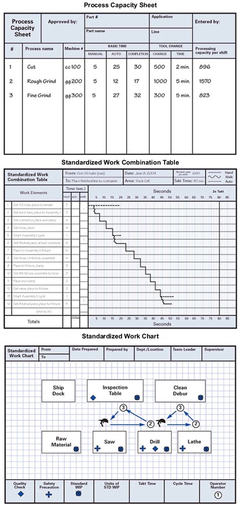 Standardized Work Chart