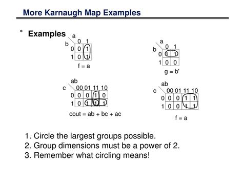 Ppt Lecture Minimization With Karnaugh Maps Powerpoint Presentation
