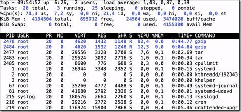 cpulimit limit cpu usage on linux based on system load 4sysops