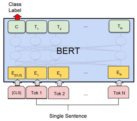 computers free full text text to ontology mapping via natural language processing with