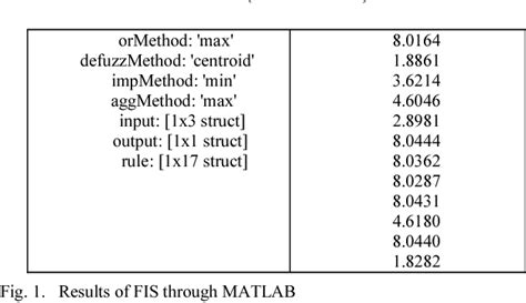 figure 1 from classification model for test case prioritization techniques semantic scholar