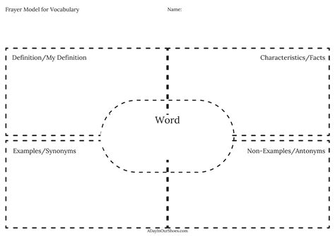 Frayer Model Free Blank PDF Template