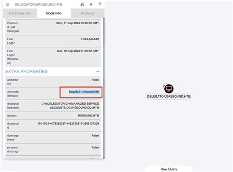Rebound Hackthebox