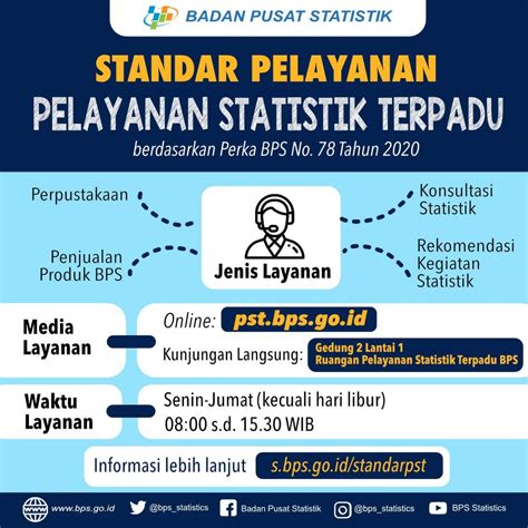 Standar Layanan Informasi Publik Portal PPID BPS RI