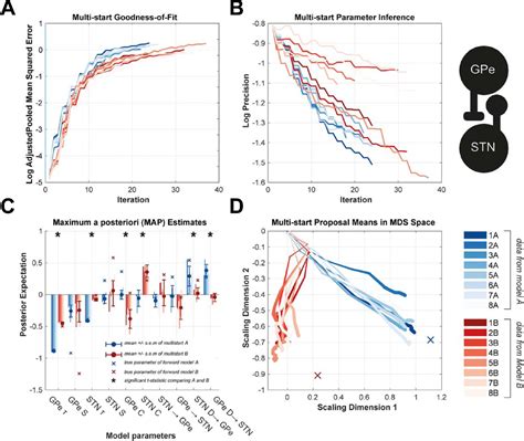[pdf] inference of brain networks with approximate bayesian computation assessing face