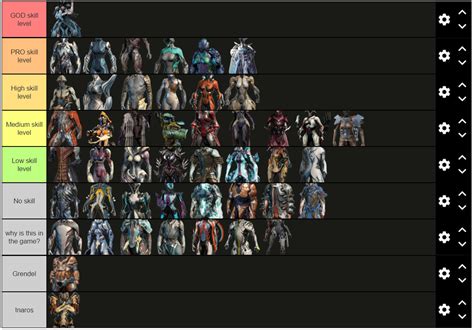 Guide About Best Warframe The Warframe Tier List Wargame Rd