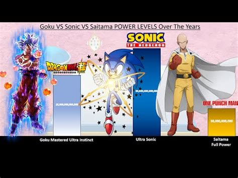 Goku VS Sonic VS Saitama POWER LEVELS Over The Years DB DBZ DBS