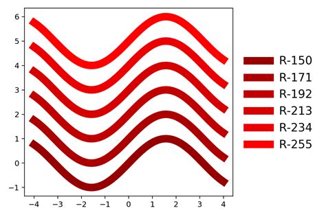 Python Visualization Color Palette Mpl Colors Colormap Plt Cm