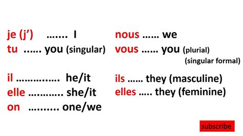 Personal Pronouns Subject In French Pronoms Personnels Sujet YouTube