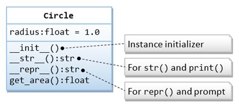 Generator Object Has No Attribute Common Errors And Solutions