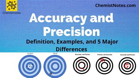 Accuracy And Precision Definition Examples And 5 Differences