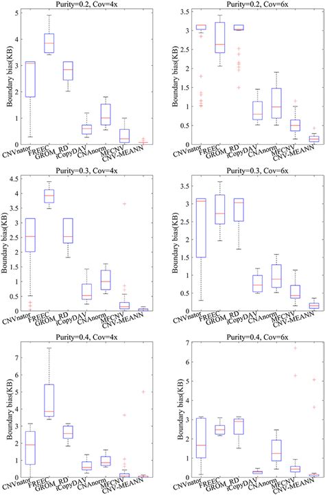 frontiers cnv meann a neural network and mind evolutionary algorithm based detection of copy