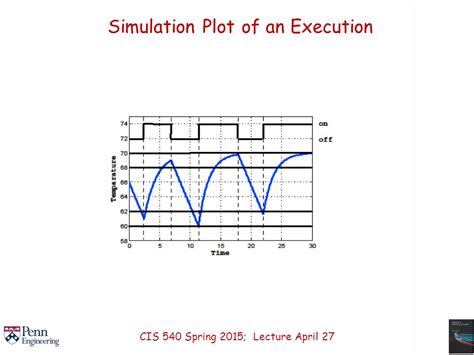 cis 540 principles of embedded computation spring instructor rajeev alur ppt download