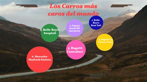 Los carros más caros del mundo by Alex Carrera on Prezi