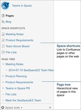 Atlassian Confluence Tutorial For Beginners A Complete Guide