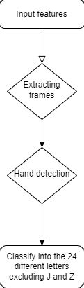 GitHub Trishnasharma American Hand Sign Language Detection
