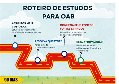 Roteiro Ordem Cronograma 1ª Fase do 41º EXAME OAB 90 dias