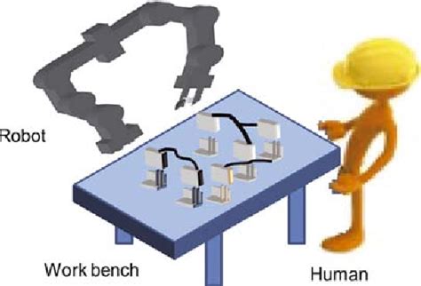 [pdf] an assembly strategy scheduling method for human and robot coordinated cell manufacturing