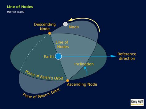 Starry Night Education Astronomy Software Free Resources