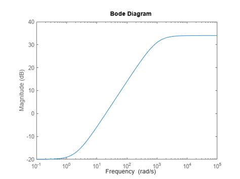 uncertain linear time invariant dynamics matlab mathworks 日本