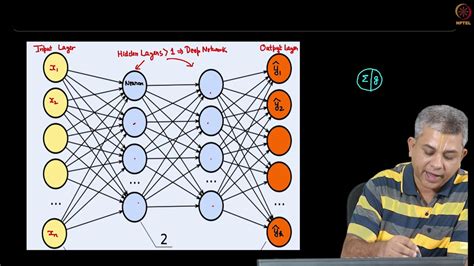 Feedforward Neural Network YouTube