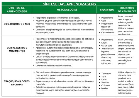 Planos De Aula BNCC 2024