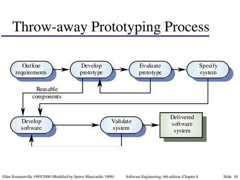 ppt software prototyping powerpoint presentation free download id 823338
