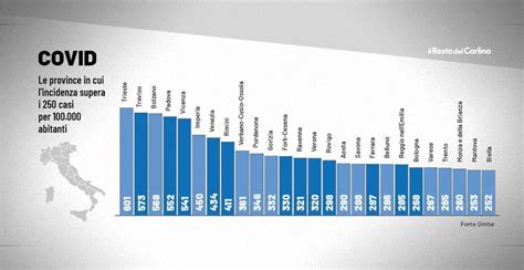 Covid Oggi Ecco Le Province Dove Il Virus Picchia Duro