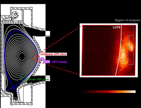 Visualization Of The Experimental GPI Setup On A Poloidal Cross Section