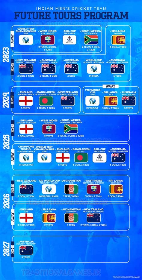 India Cricket Schedule 2024 25 Test Schedule Ettie Sybila