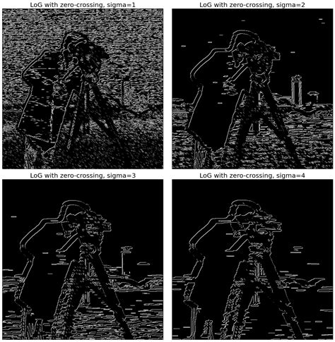 [solved] python implementation of the laplacian of 9to5answer
