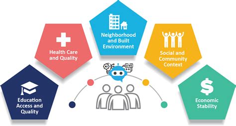 Chatbots For SDoH Screening And Pre Visit Planning